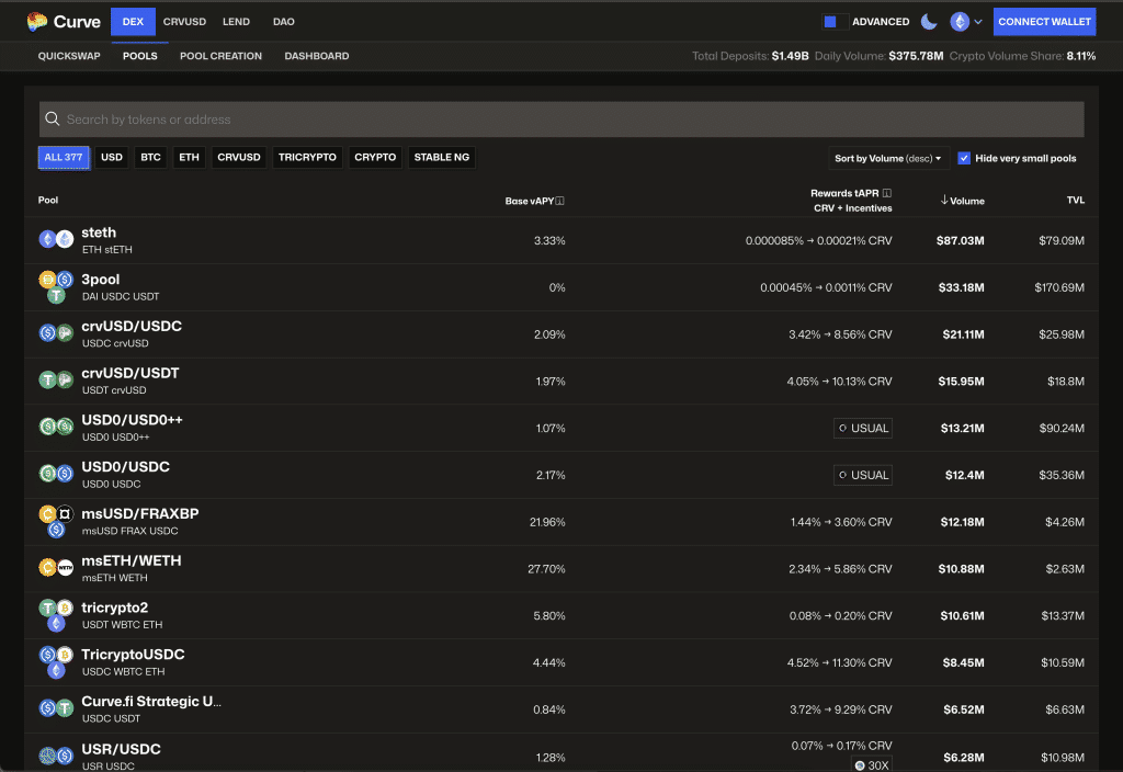 Top 5 Decentralized Exchanges You Should Know