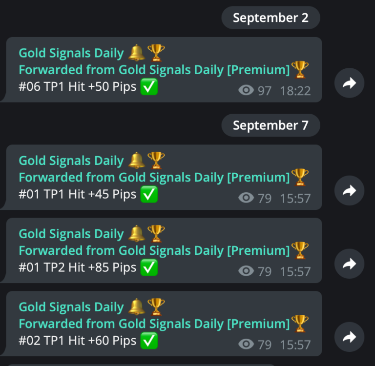 Top 5 Gold Signals Groups on Telegram